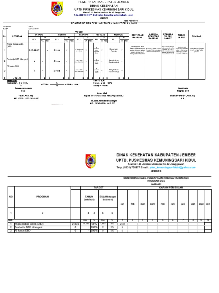 Praminlok DBD 2023 | PDF