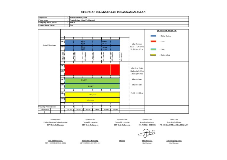 Strip Map Jalan Proklamasi | PDF