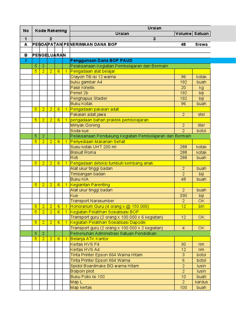Contoh RKAS BOP | PDF