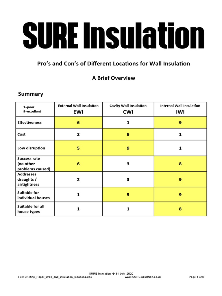 Briefing Paper Wall and Insulation Locations | Download Free PDF | Building Insulation | Wall