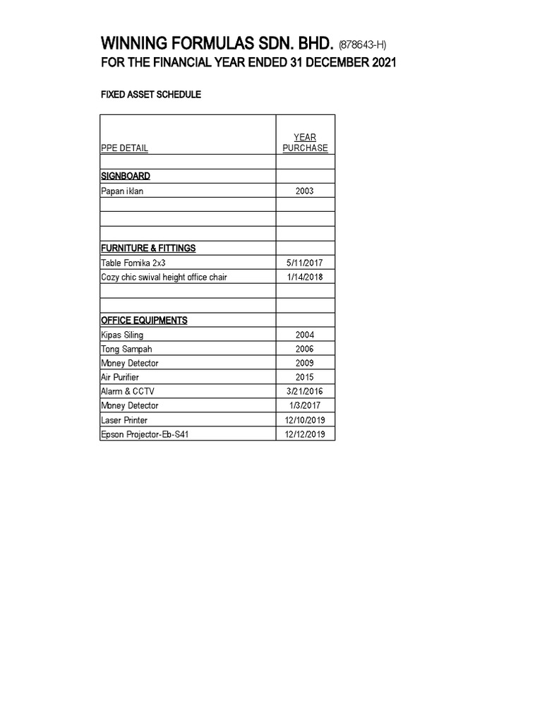 Winning Formulas Sdn. BHD.: For The Financial Year Ended 31 December 2021 | PDF