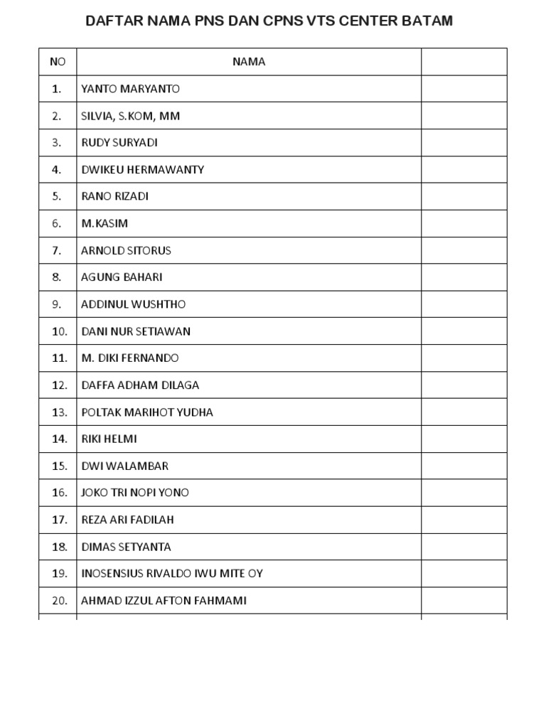 Daftar Nama | PDF
