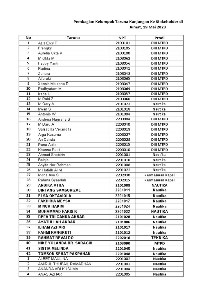 Kunjungan Taruna Rev | PDF