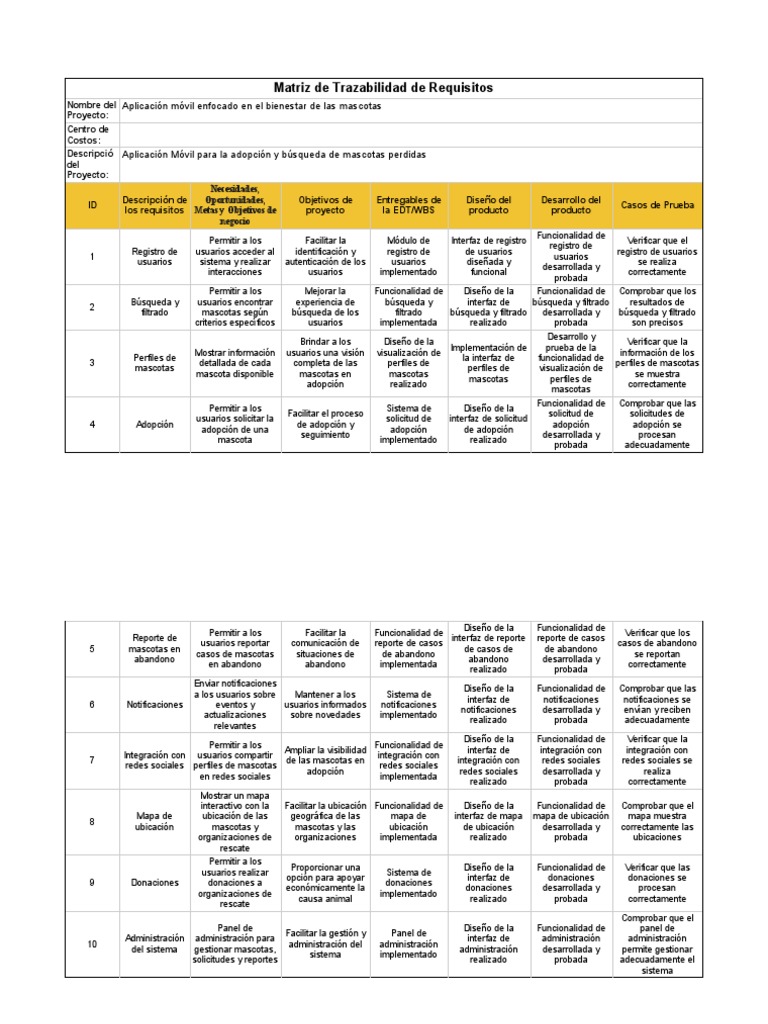 Matriz de Trazabilidad de Requisitos | PDF | Diseño | Aplicación movil