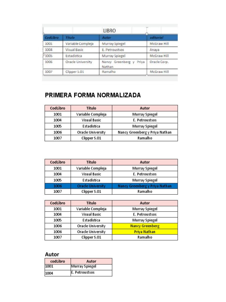 Primera Forma | PDF
