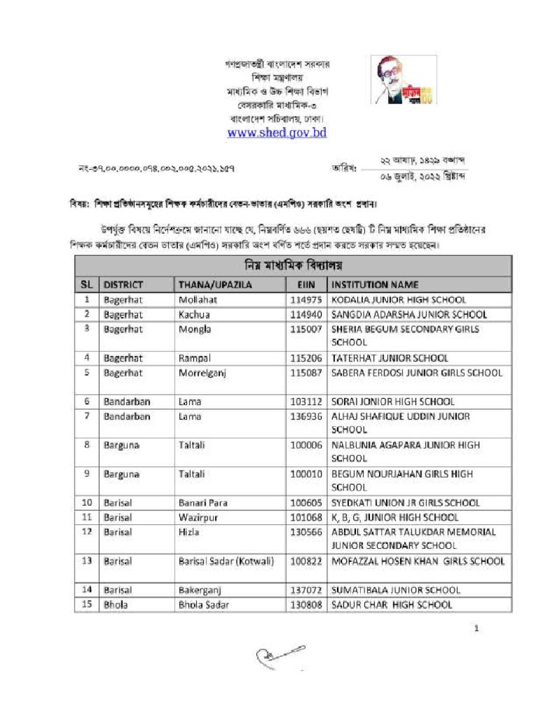 New Mpo List 2022 | PDF