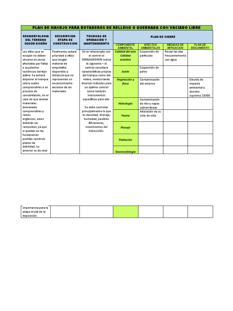 Plan de Manejo para Botaderos Tipo Relleno (Matriz A) | PDF ...