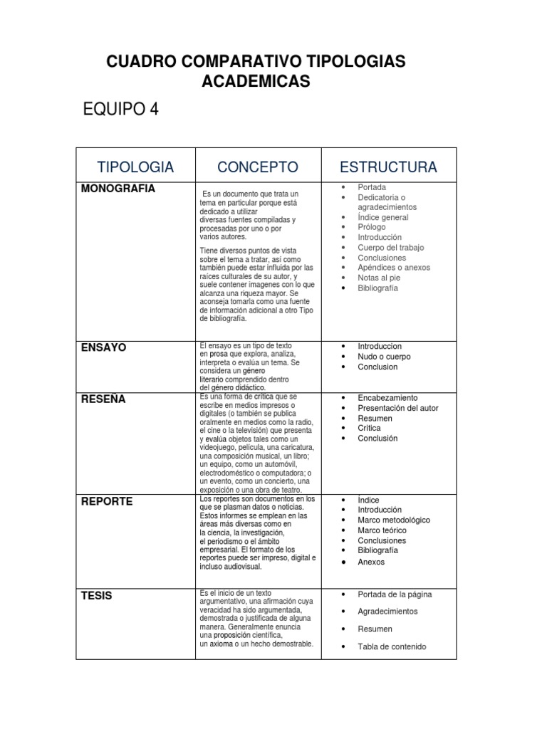 TIPOLOGIA | PDF | Bibliografía | Ensayos