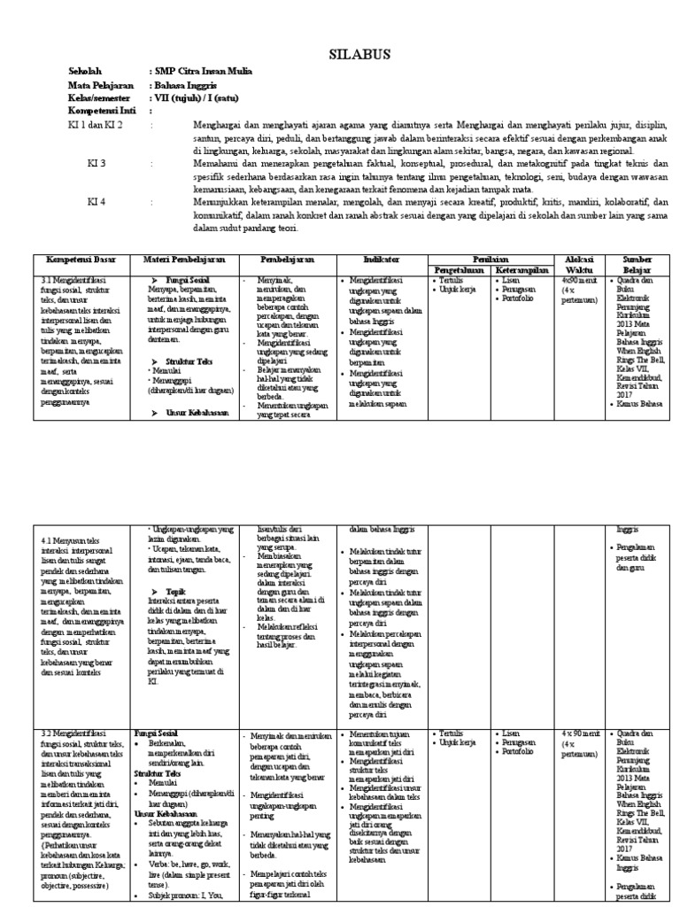 Silabus Bahasa Inggris Kelas 7 SMP Cim | PDF | Karier & Perkembangan | Seni & Disiplin Bahasa