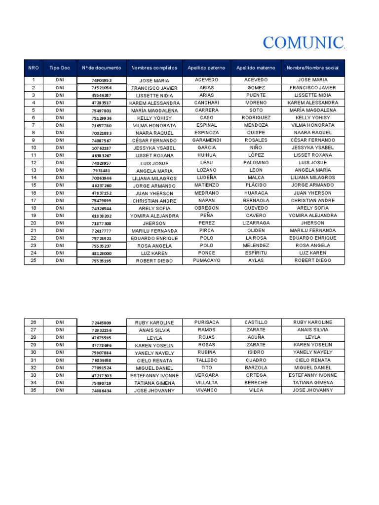 Formato Informe de Sala L-Ep-Wsho - 0036-2 | PDF