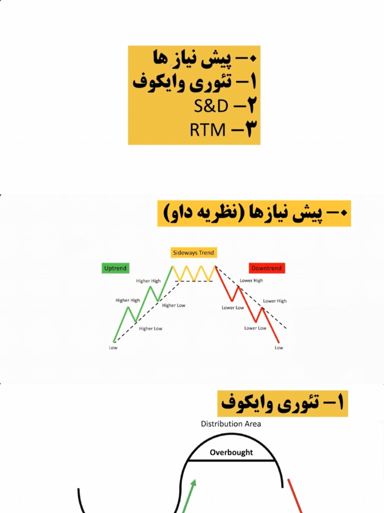 S&D & RTM | PDF
