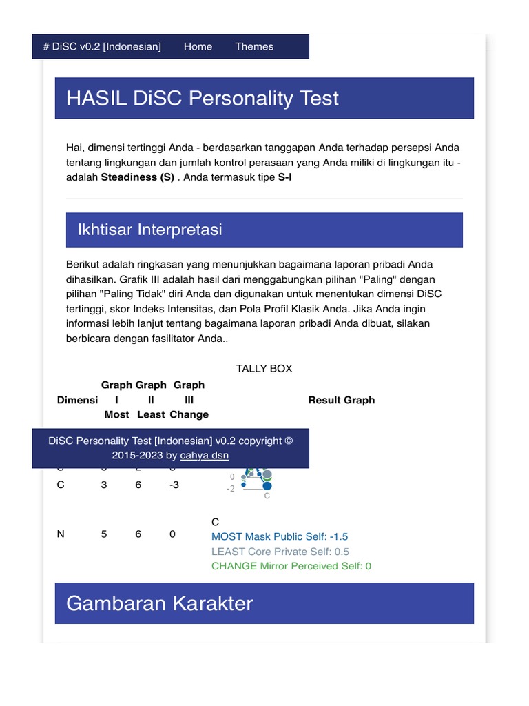 DiSC Personality Test 0.2 (Indonesian) | PDF