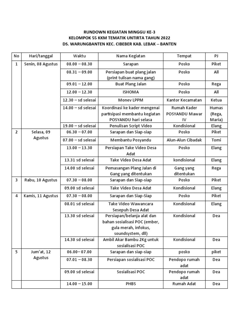 Kkm55 - Rundown Minggu3 | PDF