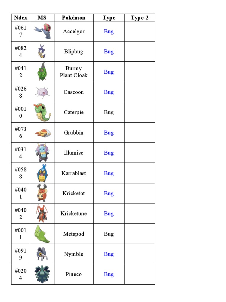 List of Pokémon by National Pokédex Number | PDF