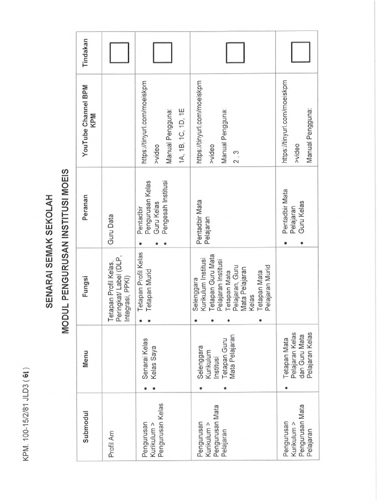 Arahan Pengisian Modul Pengurusan Institusi, Sistem Bersepadu KPM ...