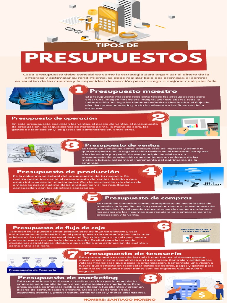 Tipos de Presupuestos SM | PDF | Presupuesto | Marketing