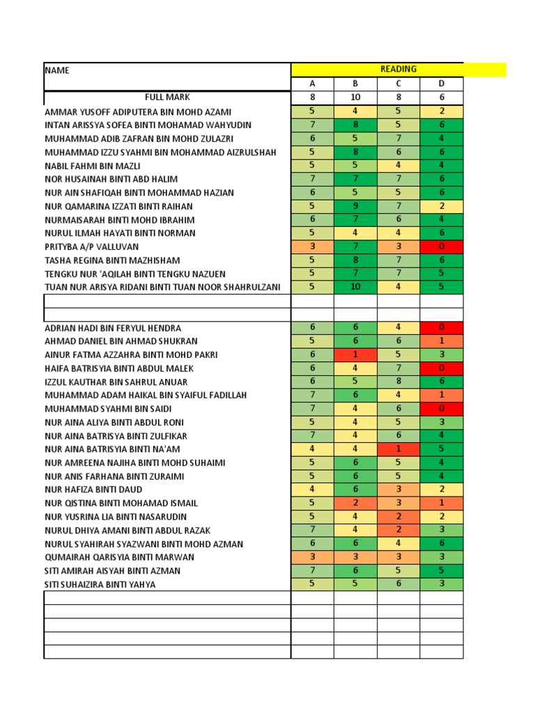 SPM 2021 Cefr Mark Calculation | PDF