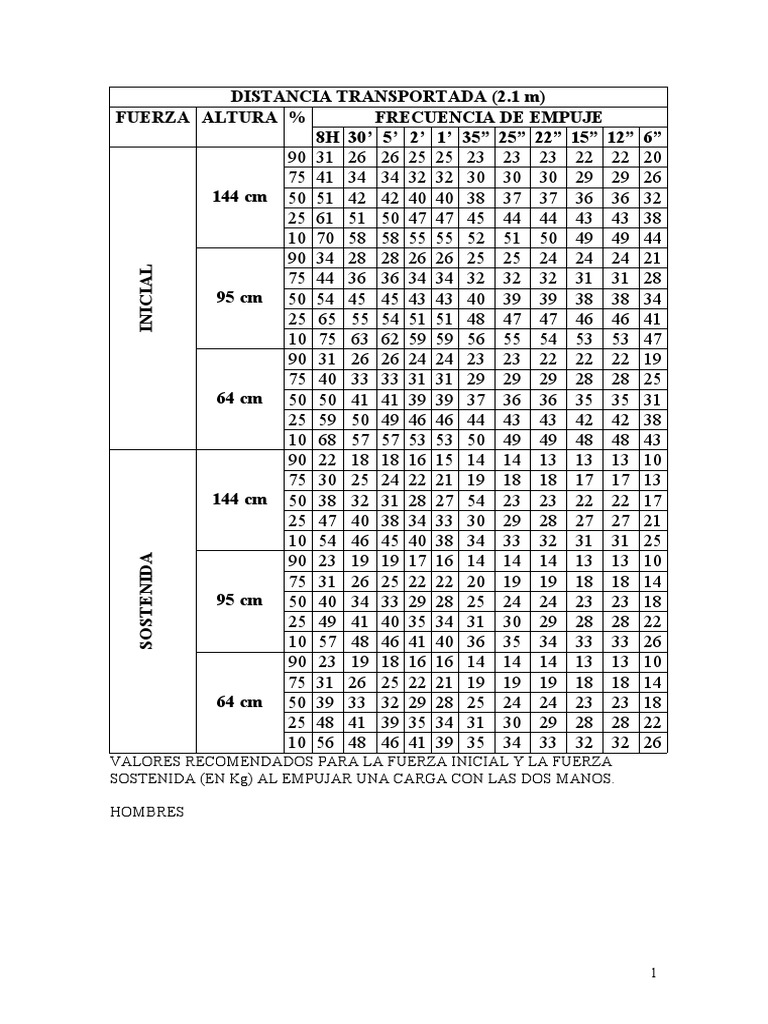Tablas Empuje Snook Ciriello | PDF