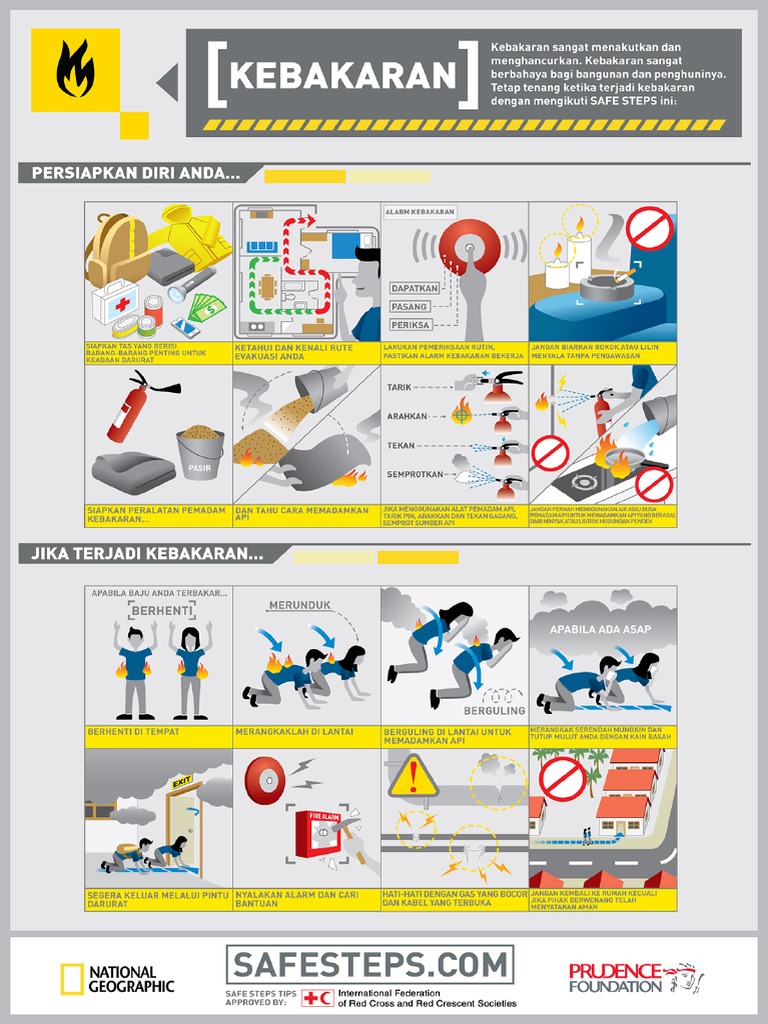 05 FIRE Card Indo | PDF