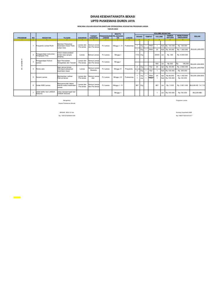 RUK Lansia 2022 | PDF
