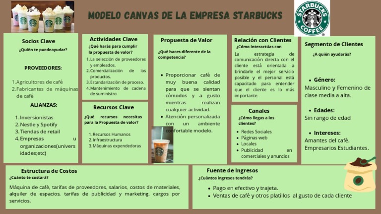Modelo Canvas de La Empresa Starbucks | PDF | Marketing | Business