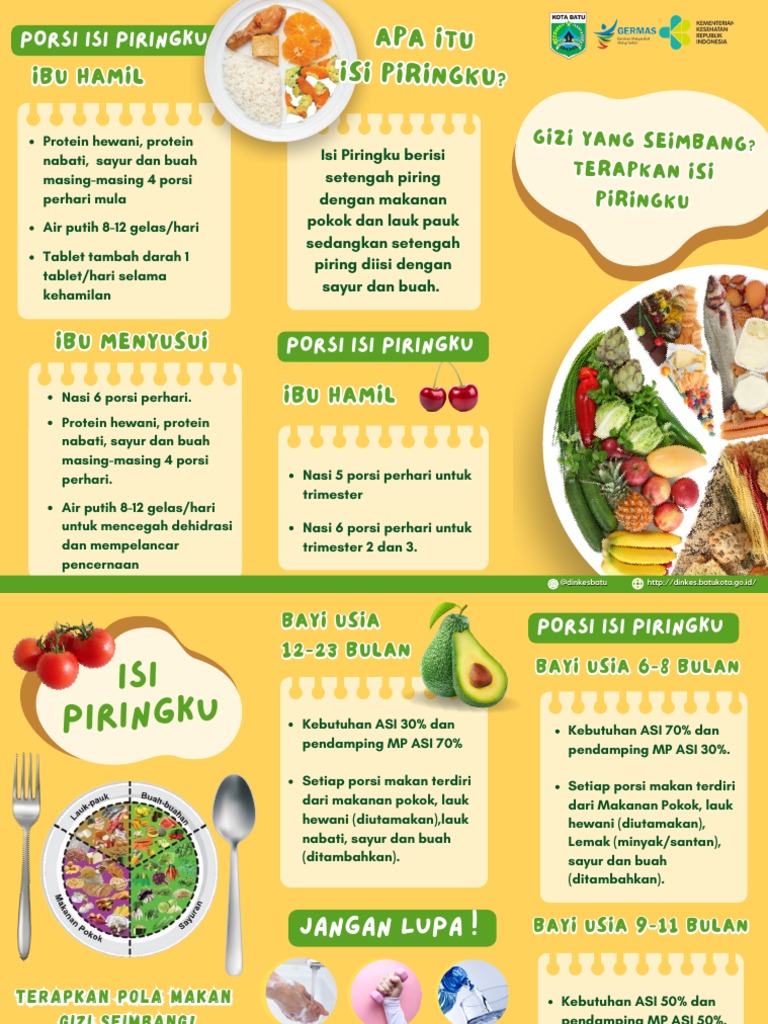 Leaflet Isi Piringku | PDF