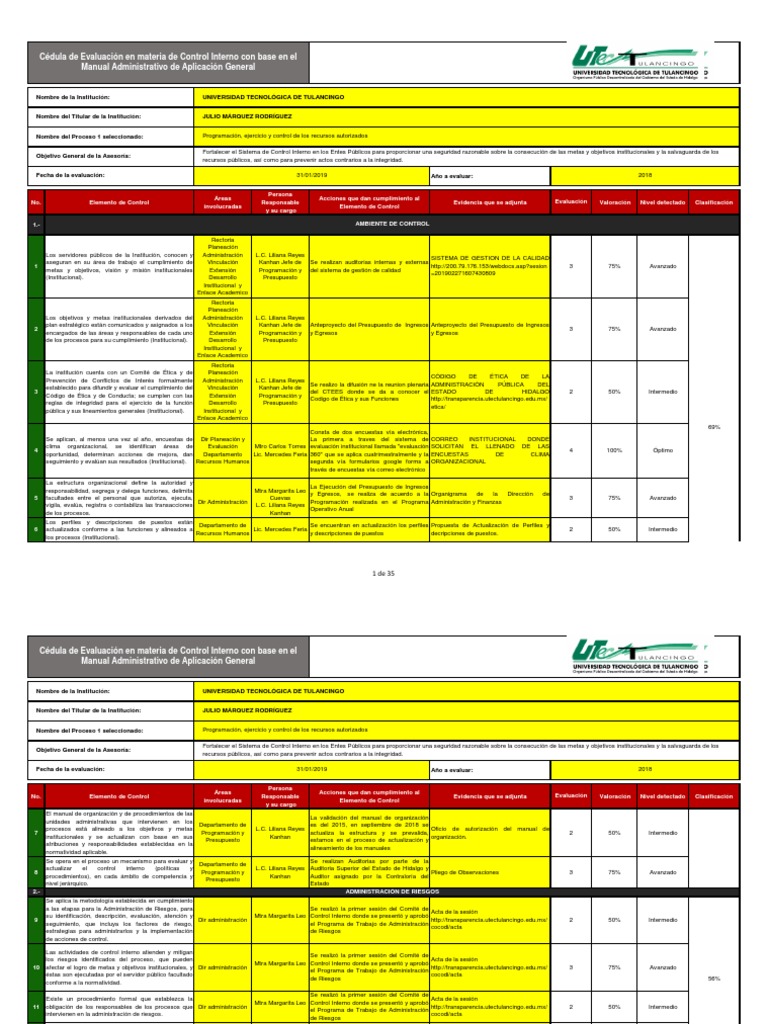 Cedula de Evaluacion de Control Interno | PDF