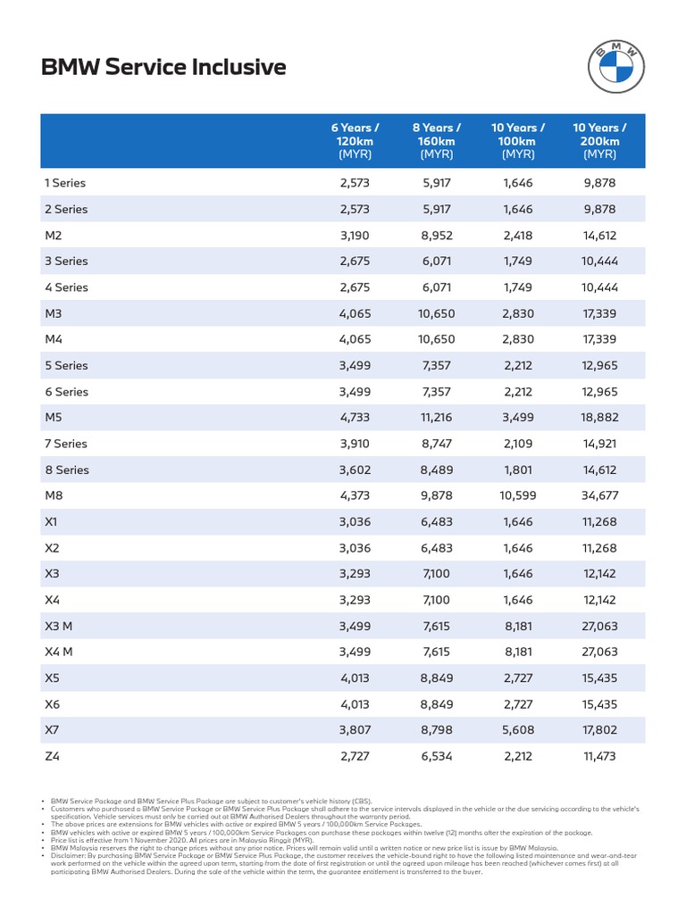 BMW Service Package Prices MYR | PDF | Bmw | Sports Cars