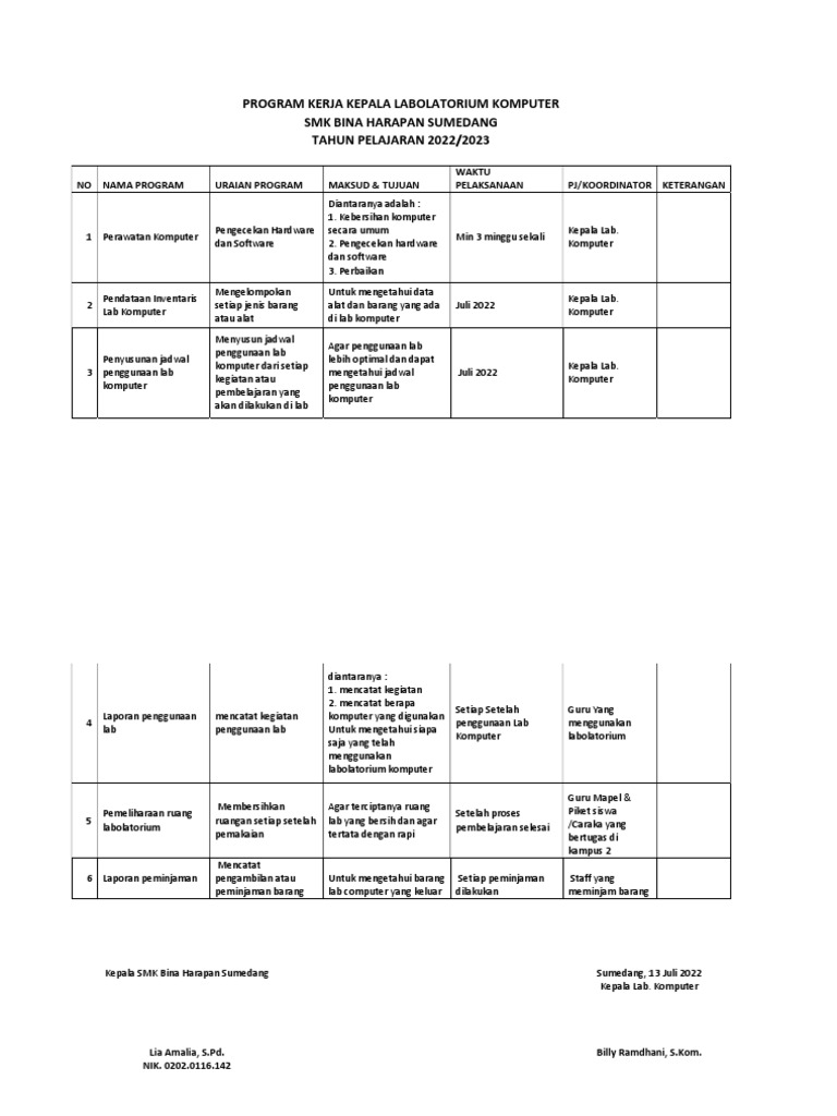 Program Kerja K Lab Dan Hasil Evaluasi 2022-2023 | PDF
