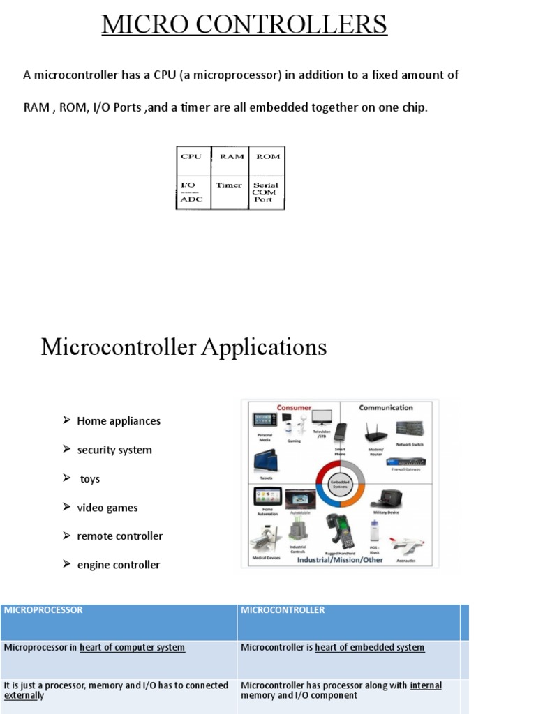 Unit 1 MICRO CONTROLLERS-Full | PDF