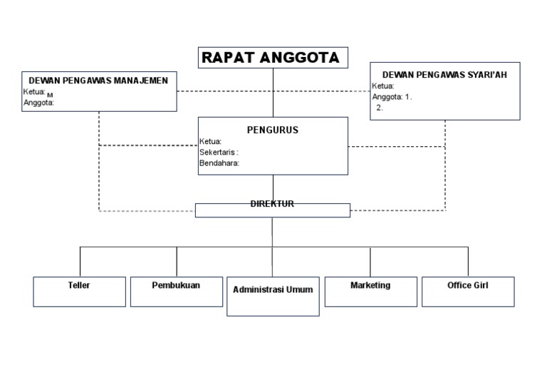 Contoh Struktur Organisasi Koperasi Syariah | PDF