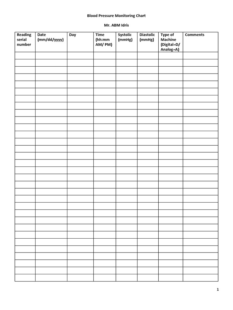 Blood Pressure Monitoring Chart | PDF