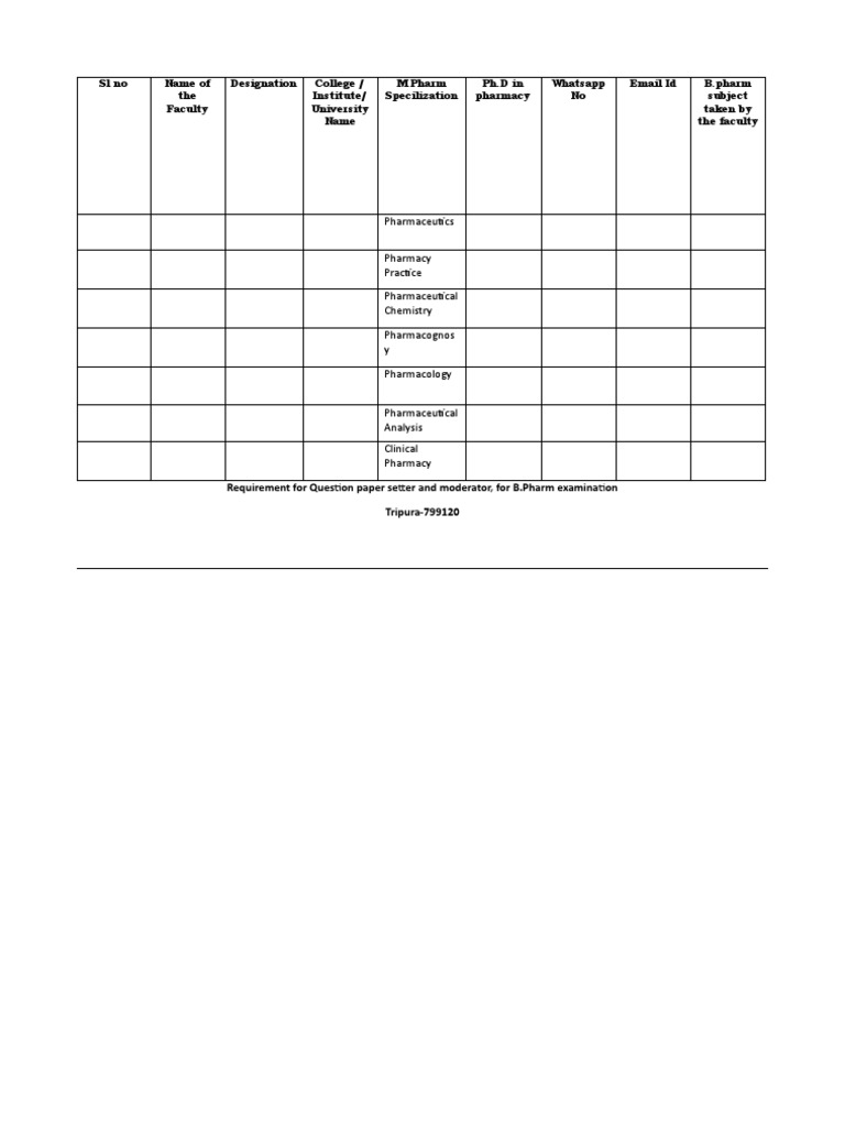 Requirement For B.pharm Question Paper Setter | PDF