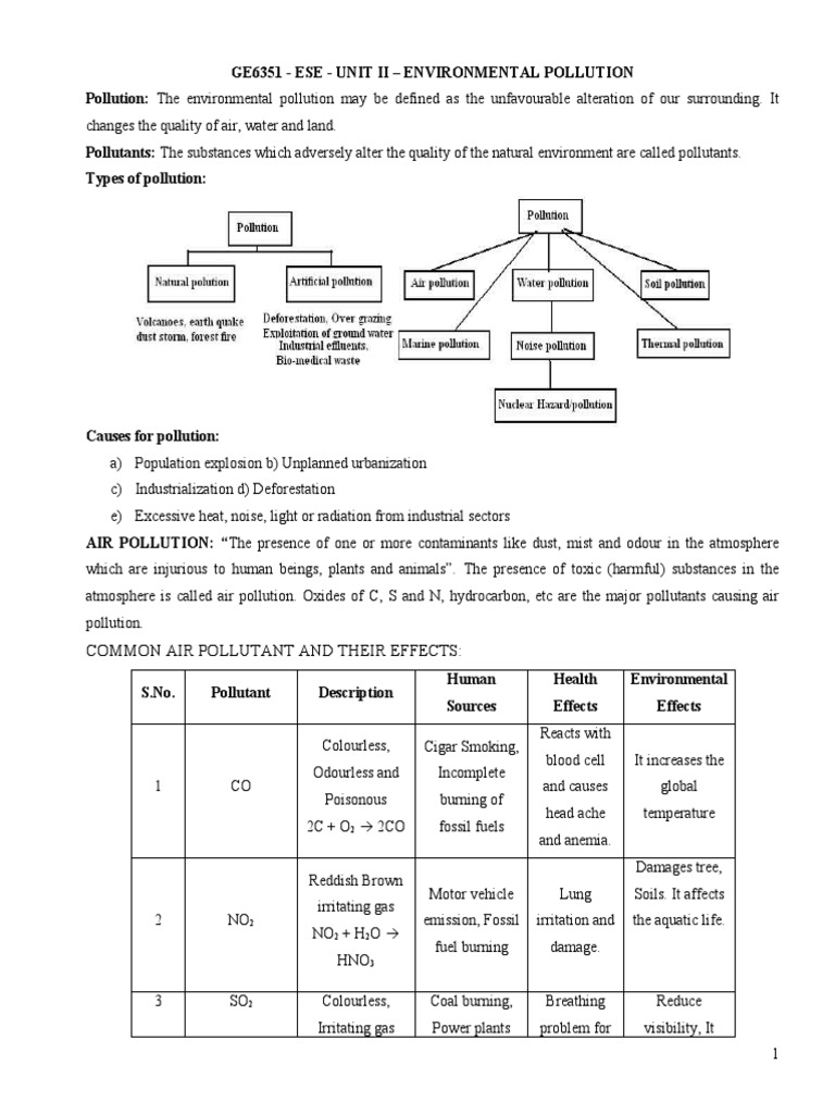 UNIT 2 POLLUTION FINAL DRAFT New | PDF