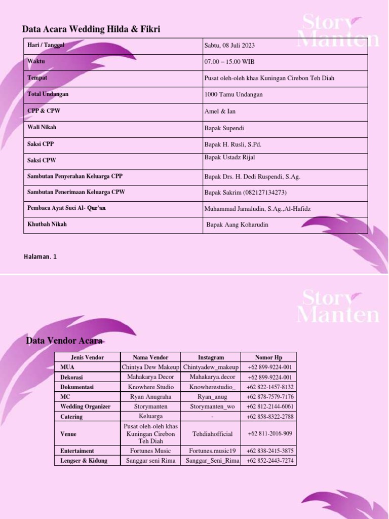 Que Card MC - 08 Juli 23 | PDF