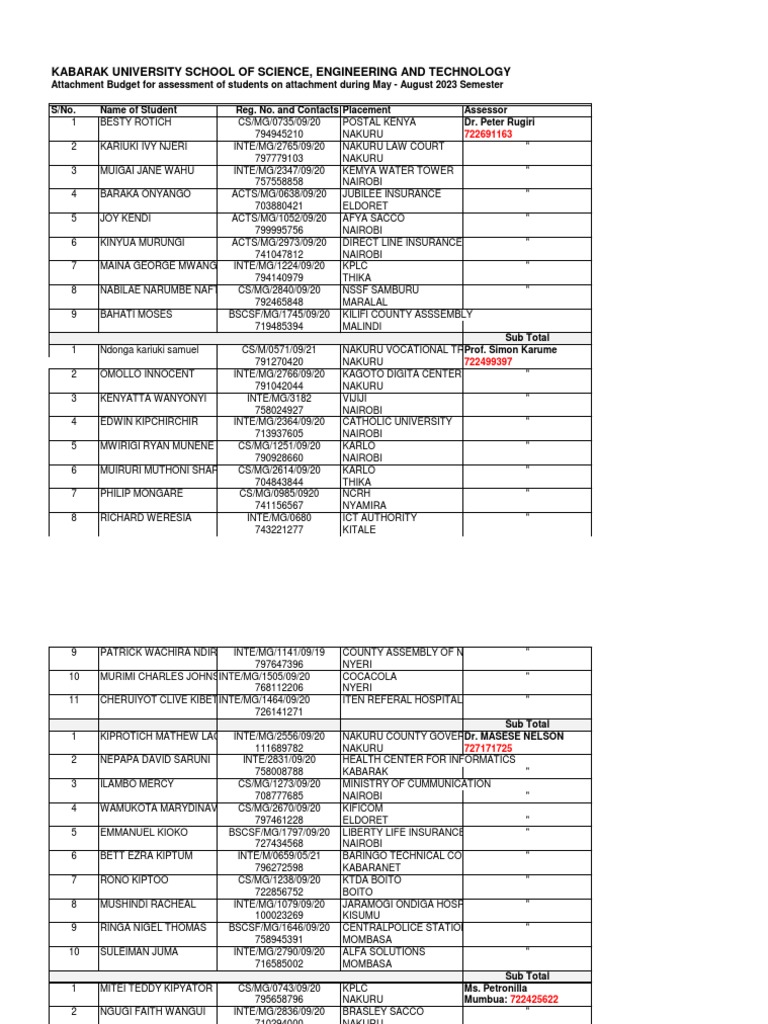 Attachment List May-Aug 2023 | Download Free PDF | Nairobi | Kenya