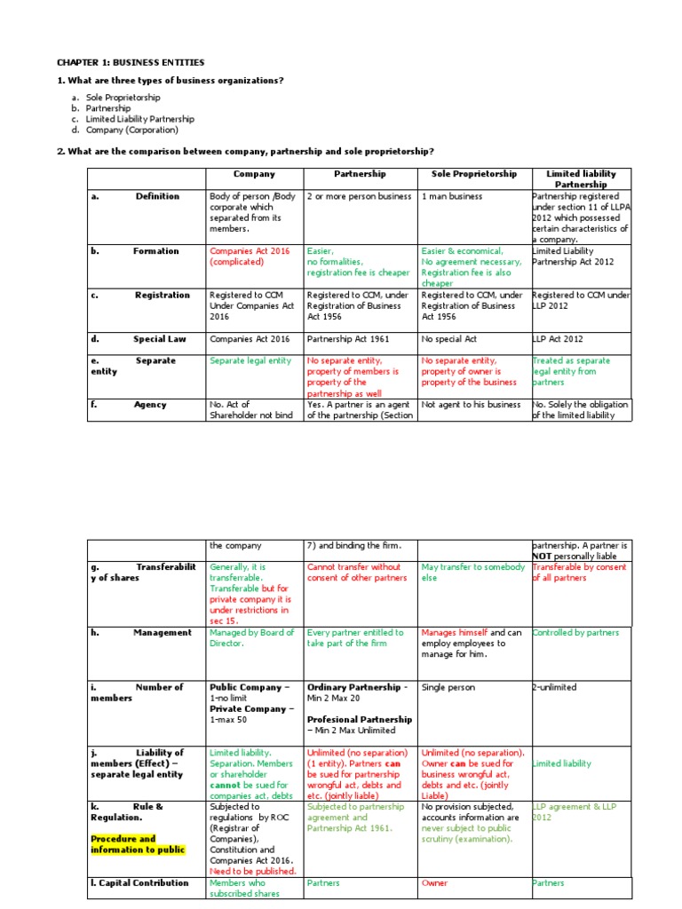 Types of Business Entities | PDF | Partnership | Limited Liability ...