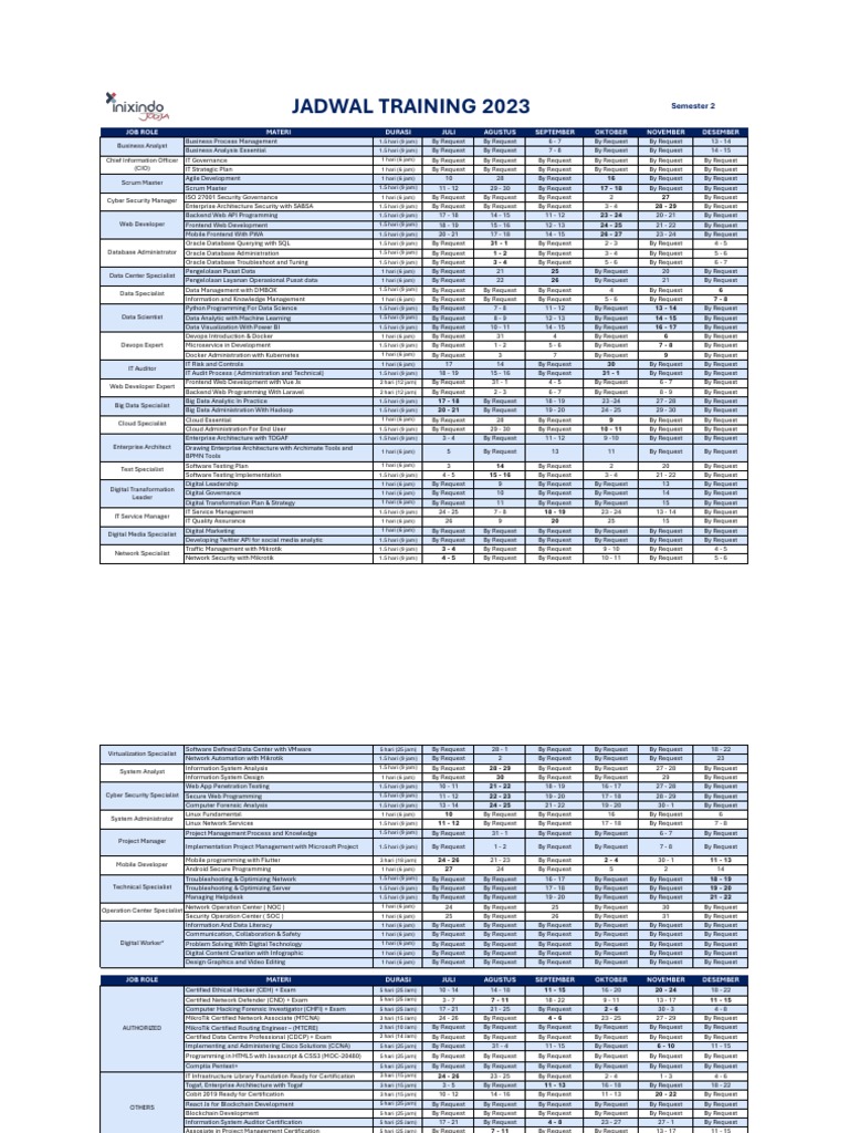 2023 Training Schedule Overview | PDF