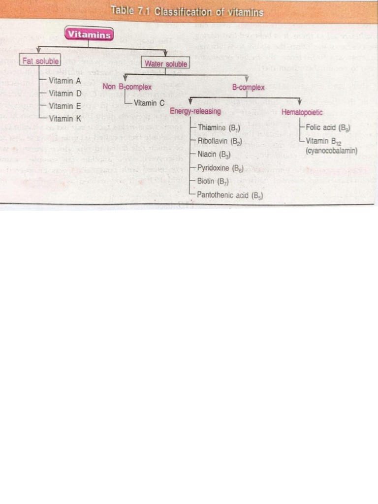 Important Tables For Biochemistry MCQS | PDF