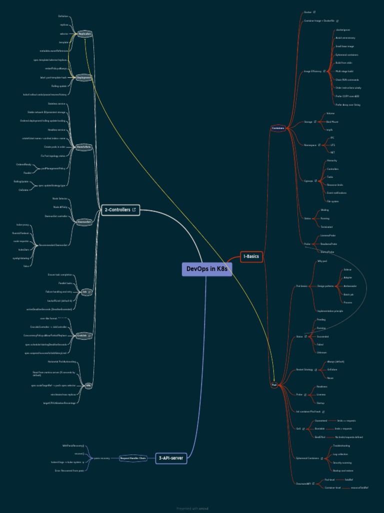 Metaleap Devops in k8s | Download Free PDF | Computer Networking | Information Technology