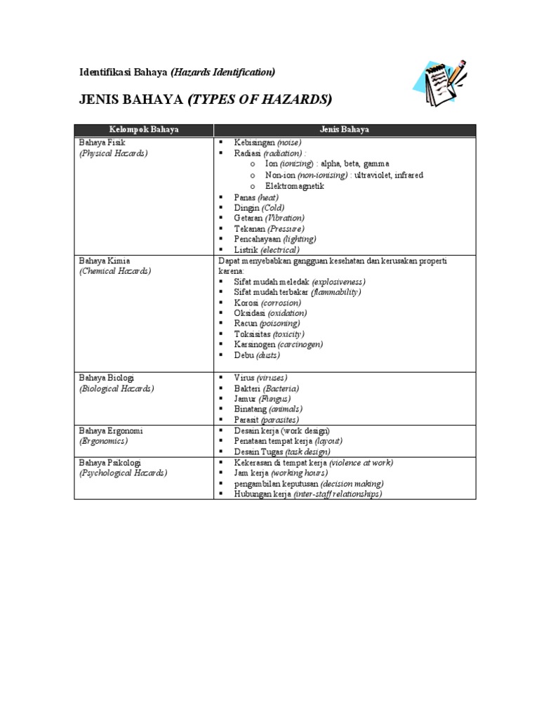 Jenis-Jenis Bahaya di Tempat Kerja | PDF