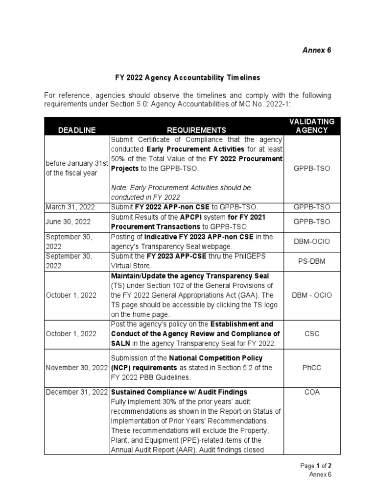 Annex 6 - FY 2022 Agency Accountability Timelines | PDF | Audit | Government