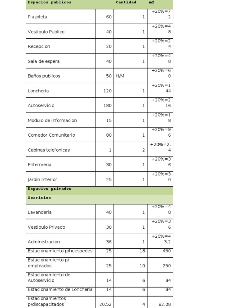 Programa Arquitectonico | PDF