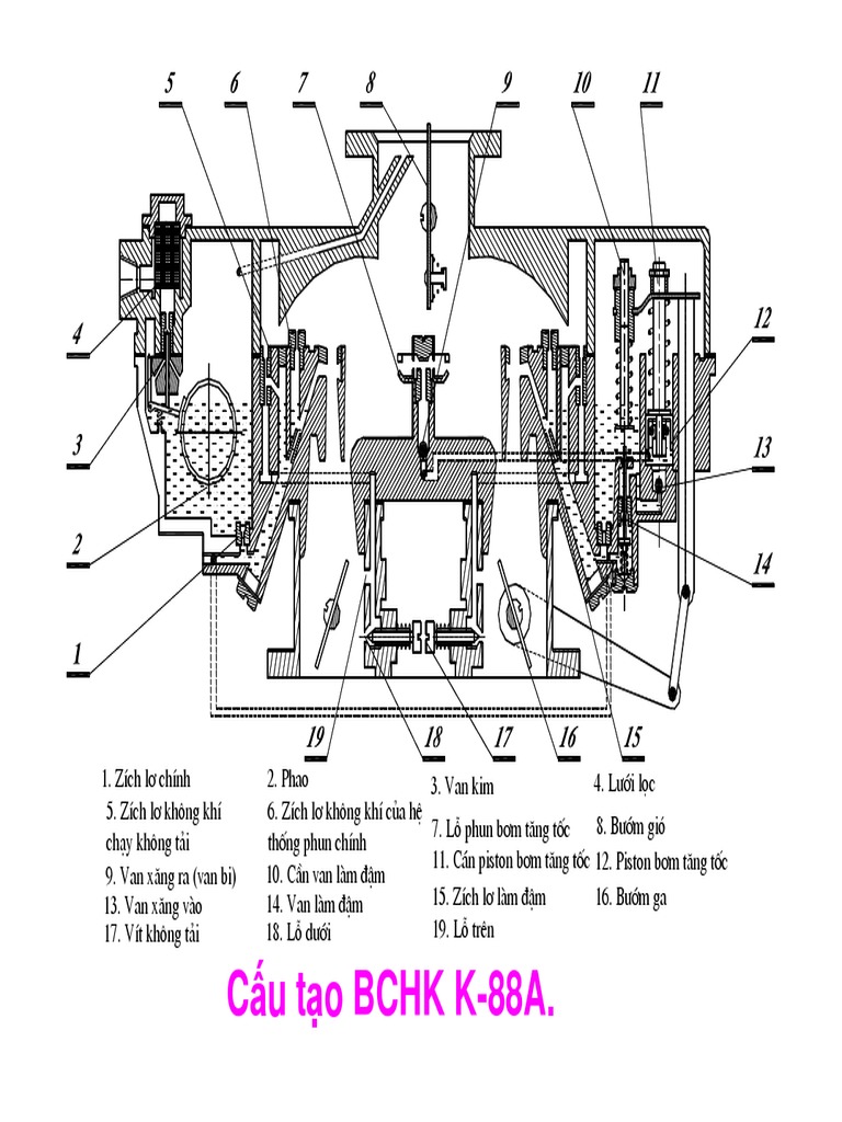 Bo Che Hoa Khi Hai Trong PDF | PDF
