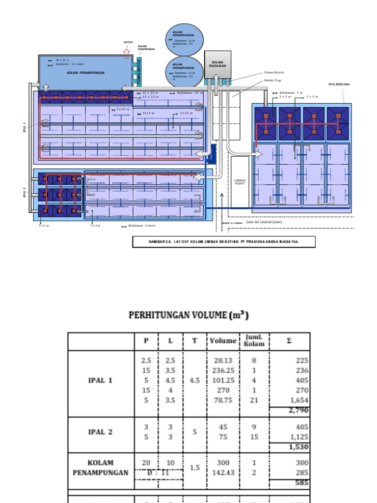 GAMBAR 2.8. Layout IPAL Eksisting OK | PDF