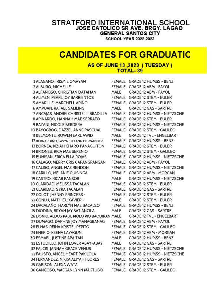 Grade 12 Candidates For Graduation As of June 202023 Tuesday Total 165 ...