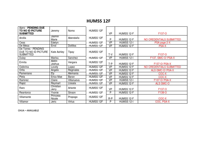 Humss 12f Missing Documents | PDF