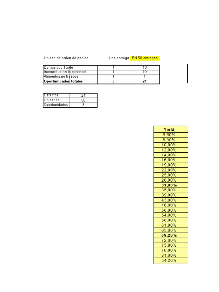 Calculo DPMO y Nivel Sigma-1 | PDF
