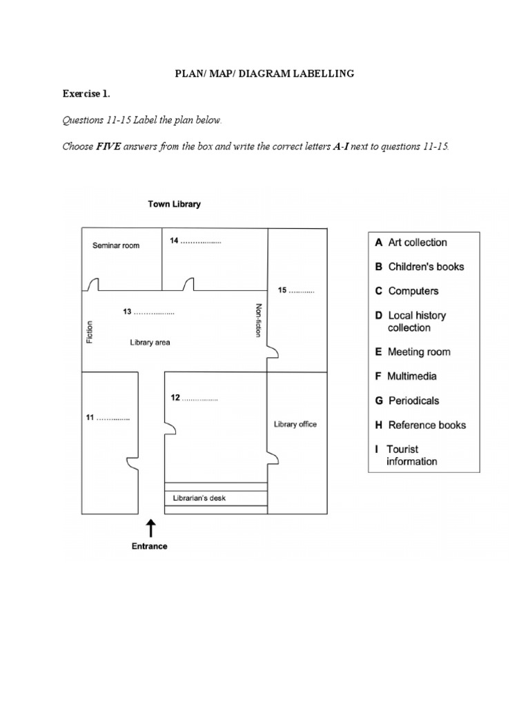 Plan:Map:Diagram Labelling Practice | PDF