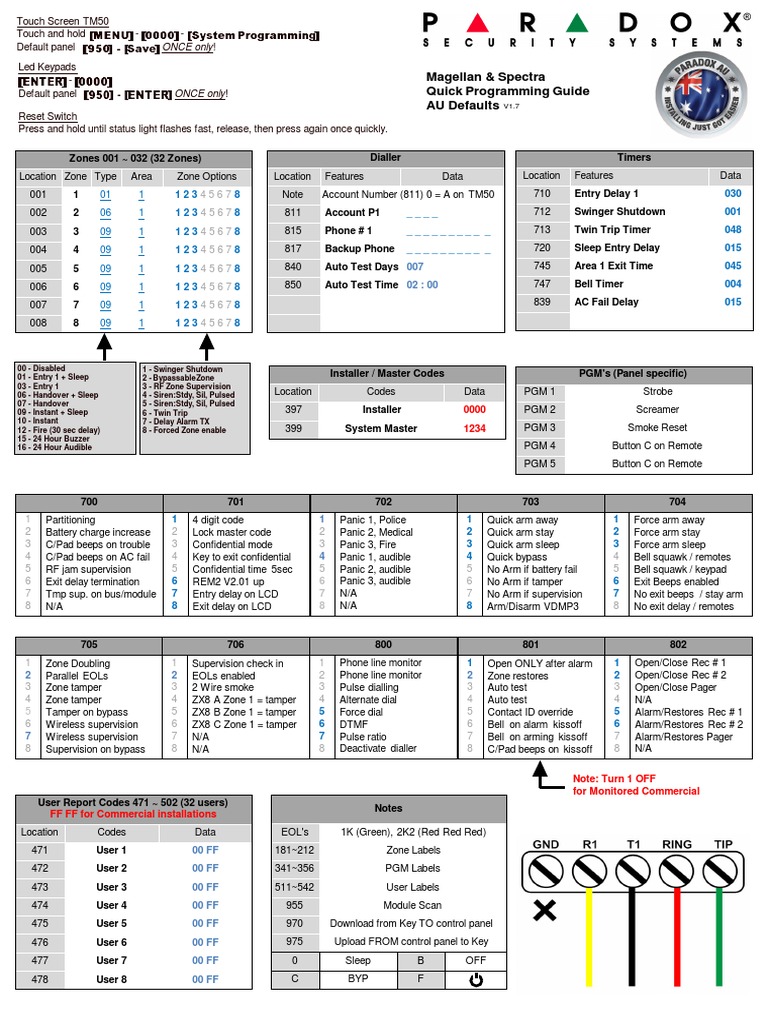 MGSP Cheat Sheet | PDF